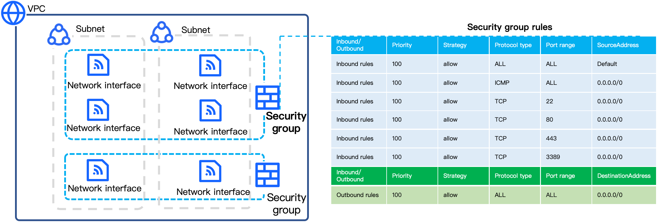 BytePlus | Business growth through superior technology